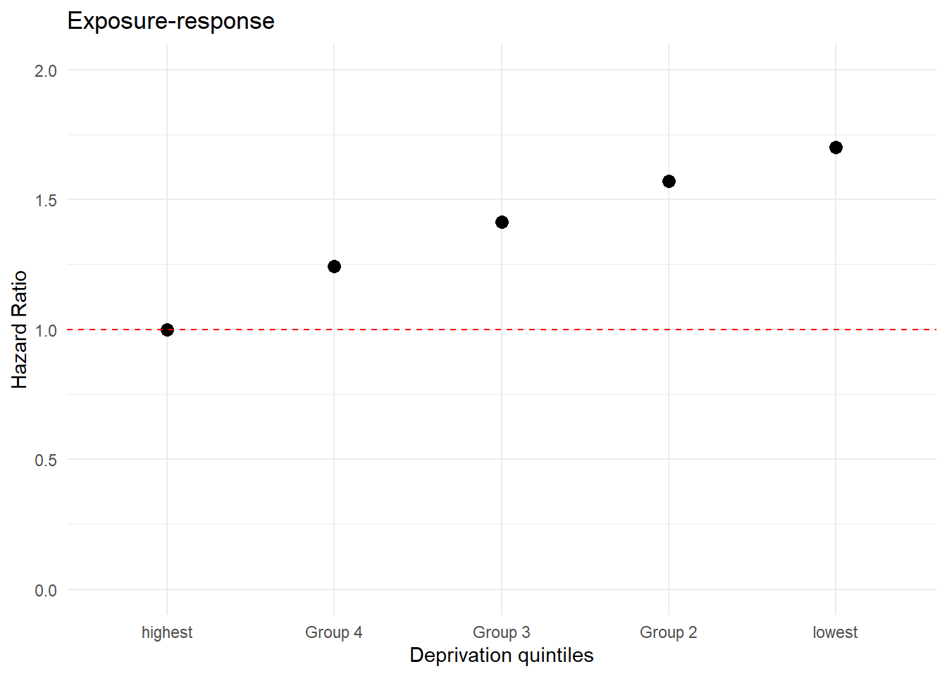 Malignant Breast Cancer Mortality And Socioeconomic Deprivation In The